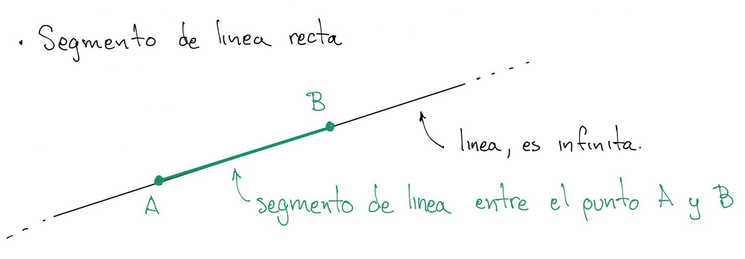 Conceptos Básicos – Clases de Mecánica