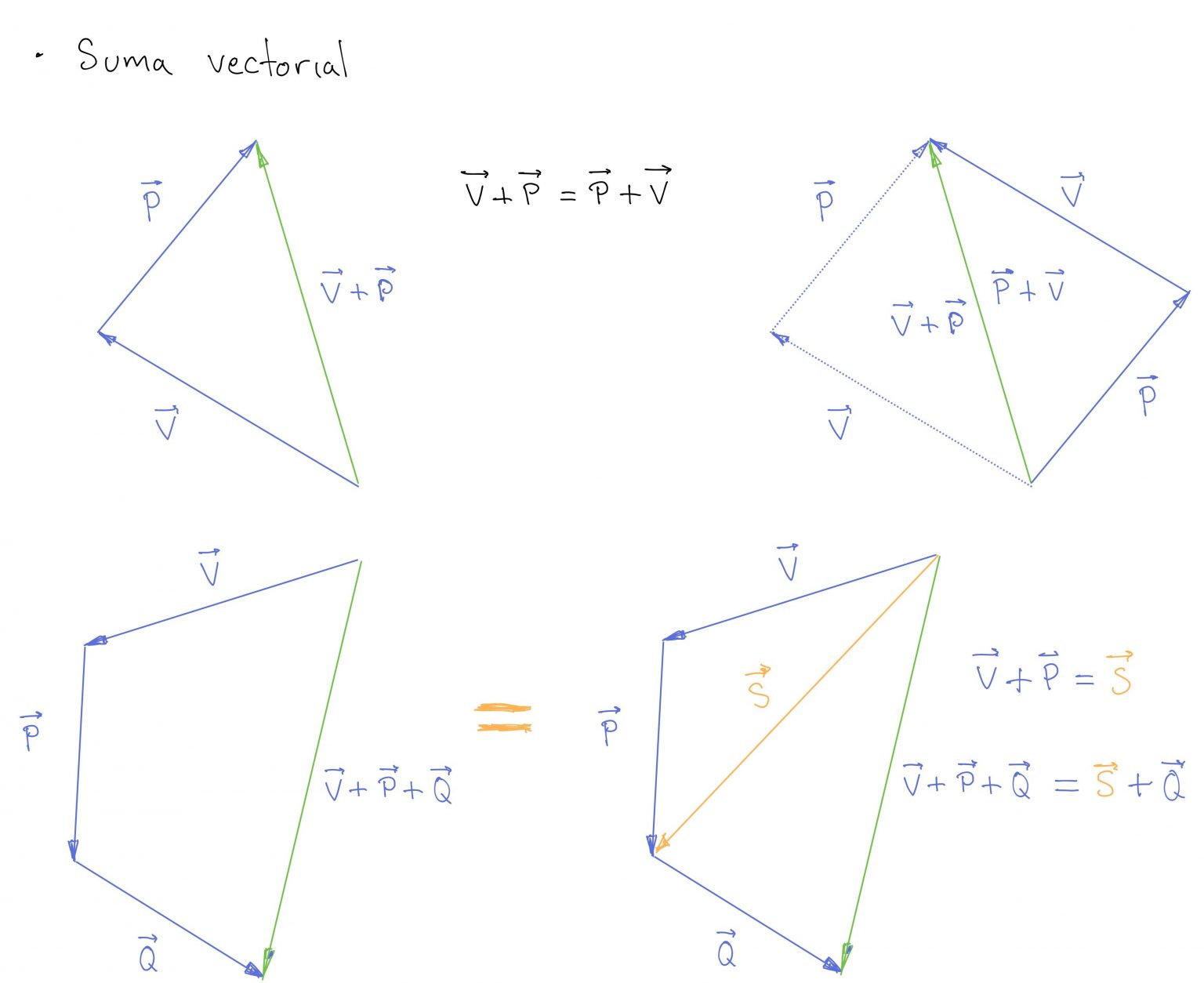 Suma Vectorial – Clases de Mecánica